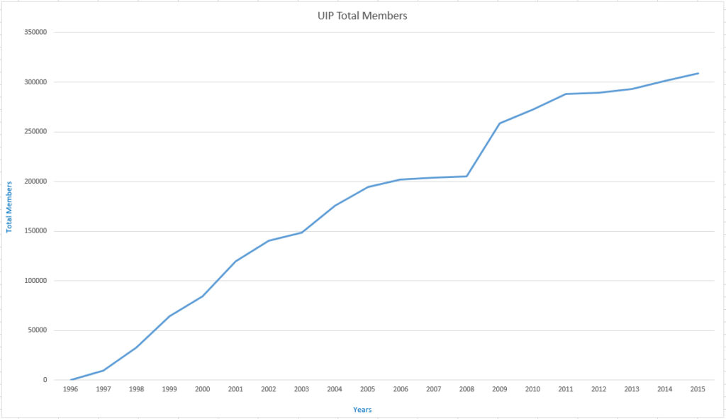 خانه - حزب اتحاد ملی ایران